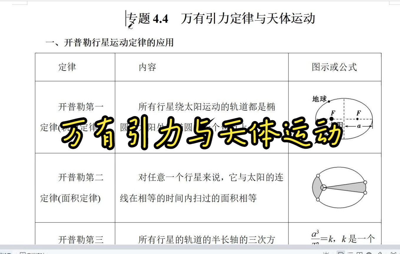专题4.4万有引力定律与天体运动(一)