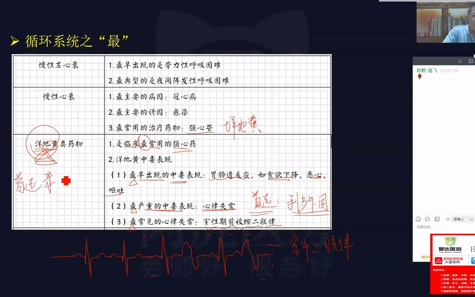 2023阿虎医考中级职称考试视频课程-王芸妮老师主讲主管护师名师...
