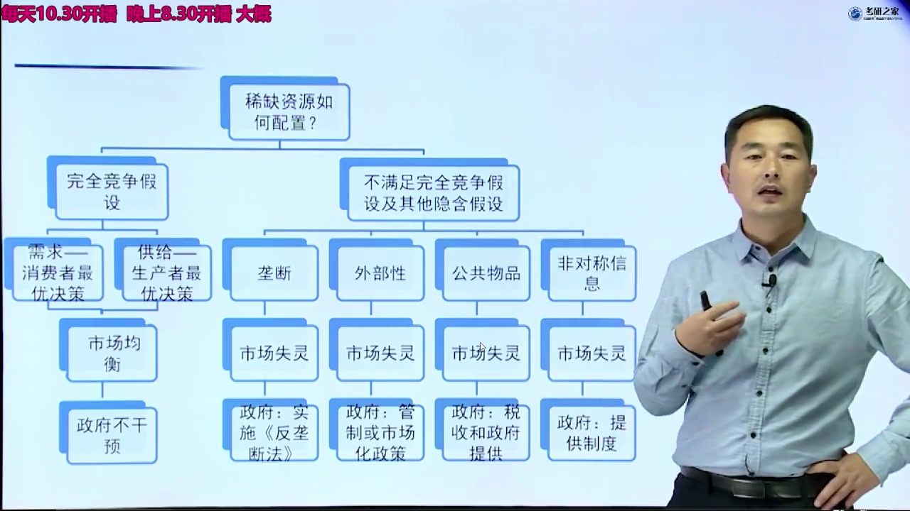 西方经济学微观 第九章 一般均衡论和福利经济学