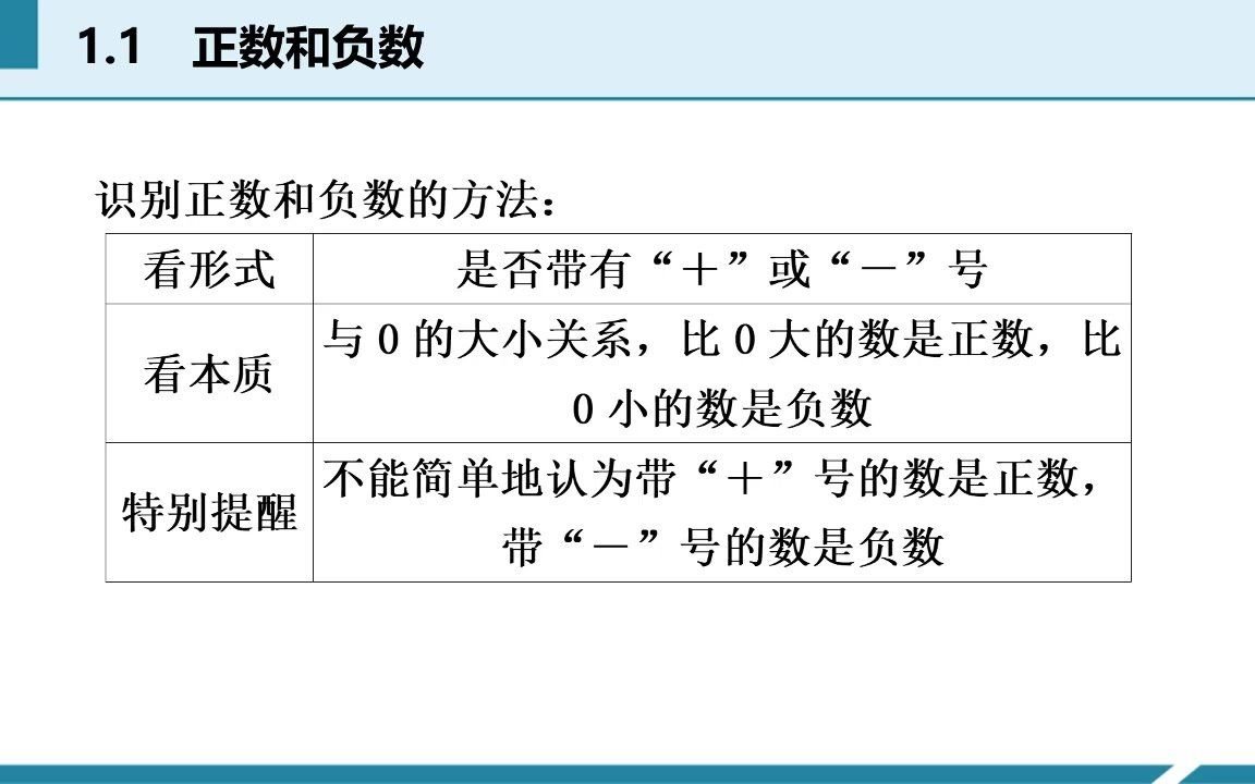 正数、负数与0的区别