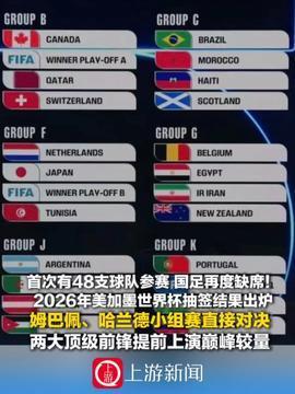 当地时间12月5日, #2026年美加墨世界杯抽签结果出炉 #姆巴佩、...