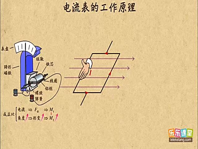 04电流表的工作原理-国语高清