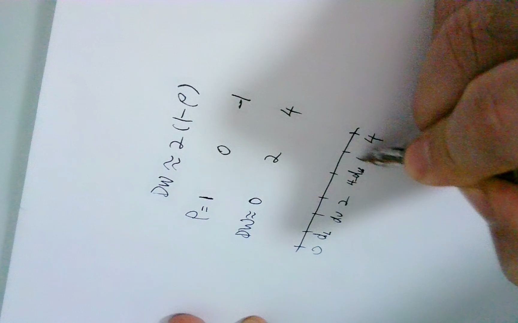 计量经济学复习-DW检验