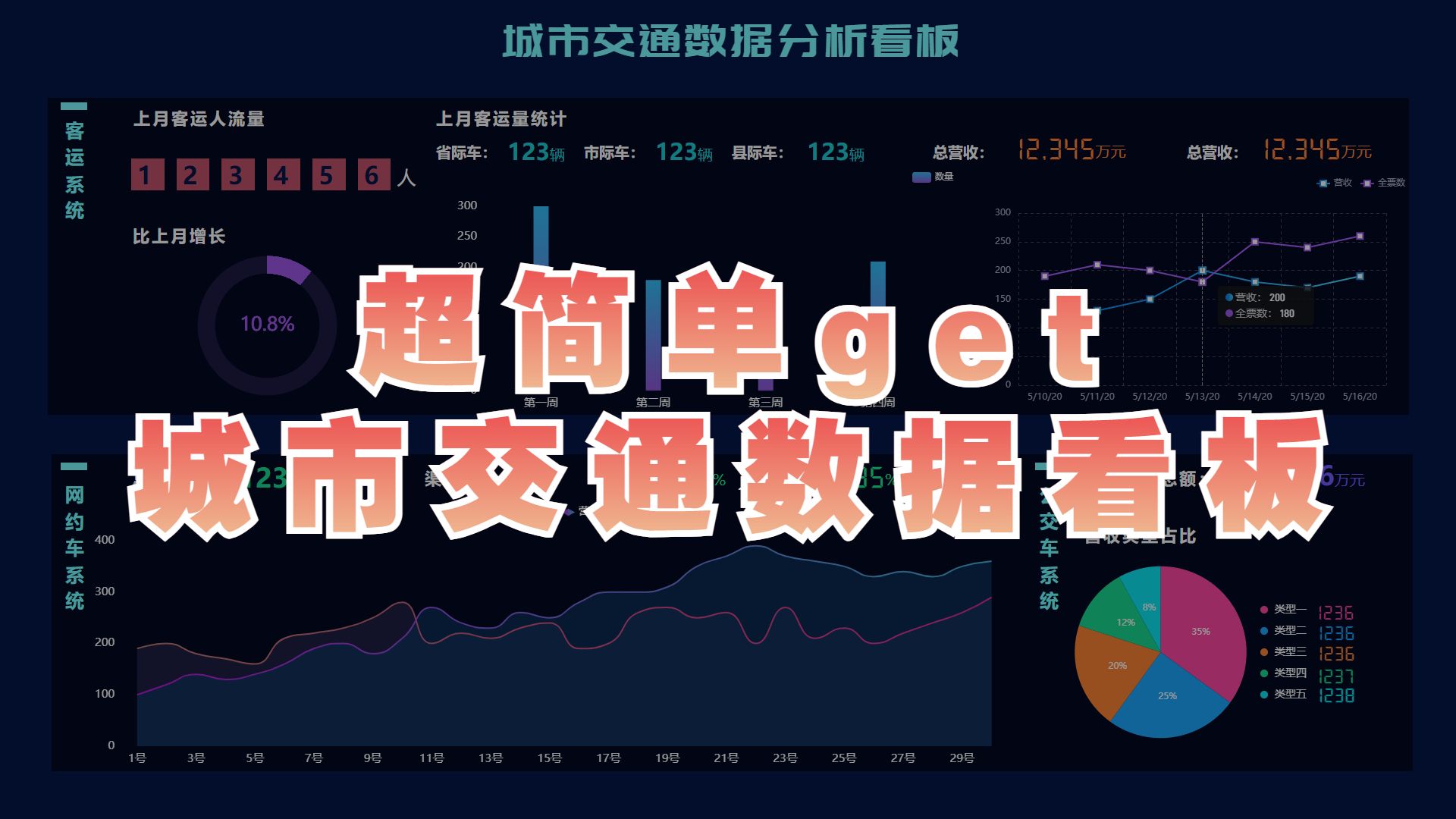 使用工具快速制作城市交通数据看板