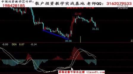 现货原油指标学习 MACD指标学习 MACD顶底背离