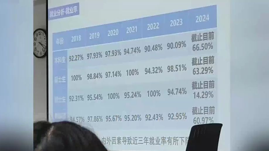太难了,2024年大学生就业率不容乐观!硕士毕业生失业率67%?