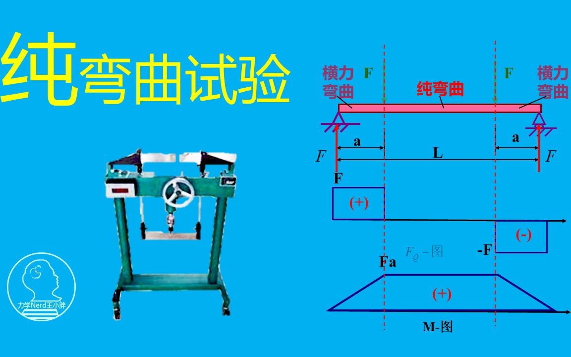 材料力学纯弯曲实验