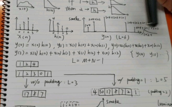 【原来如此】卷积(Convolution)的真实由来