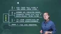 5、初级银行从业(银行管理)冲刺串讲-银行经营管理与创新