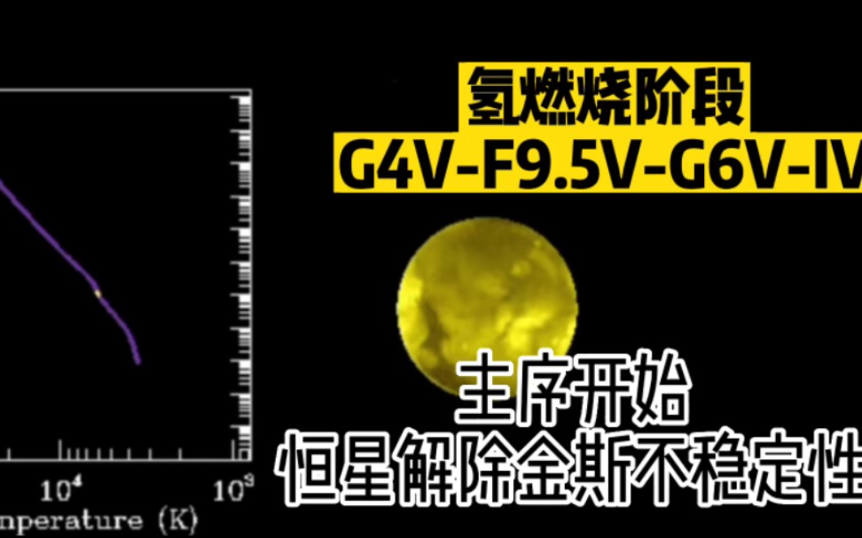 用Ras模拟恒星“常陈四”的演化,共97亿年