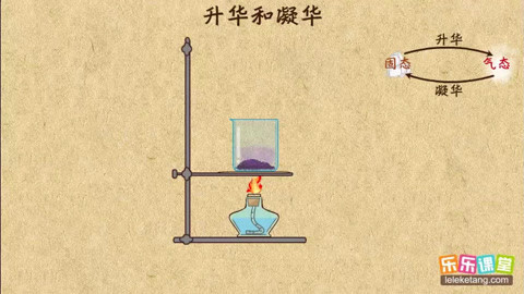 中考必学:升华和凝华现象辨析