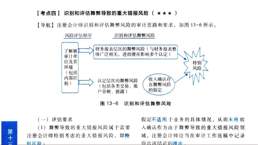 注会审计第13章2-会计分录测试-学浪计划