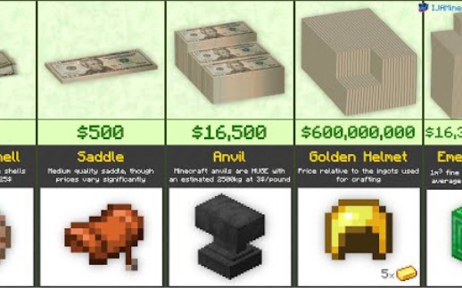 Minecraft价格比较(2020)