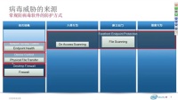 【空中讲堂】病毒防护三部曲之一 --防毒≠杀毒,如何有效的防毒(...