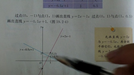 19.2.2一次函数讲解二人教版初二数学下册