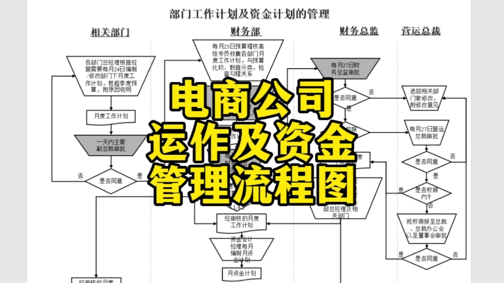 电商公司运作模式及资金管理流程图(20张)