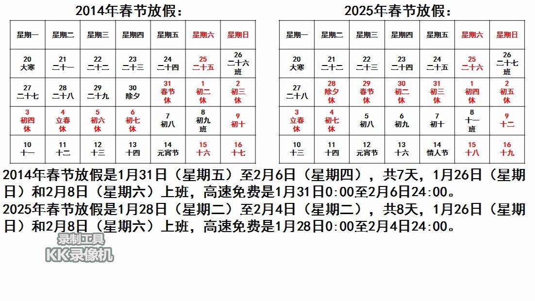 报2014年春节放假和高速免费和2025年春节放假和高速免费