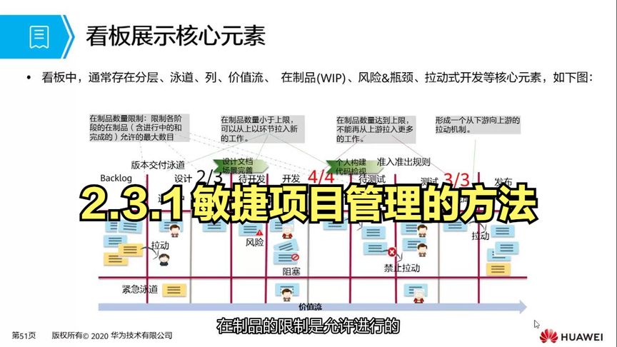 2.3.1 敏捷项目管理的方法