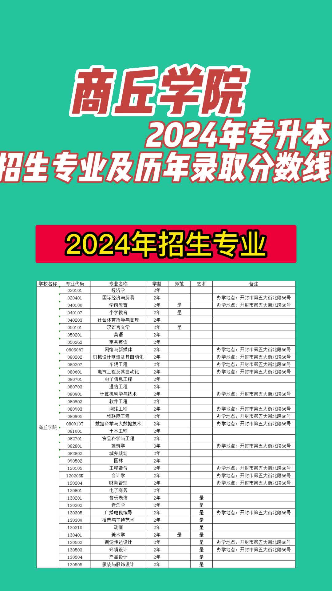 商丘学院2024年专升本招生专业及历年录取分数线