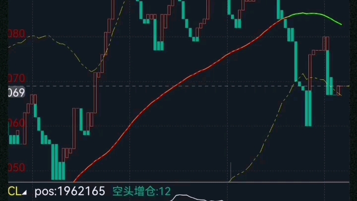 0210螺纹行情回放 macd直方图加kdj指标j线指标 副图指标文华通达信...