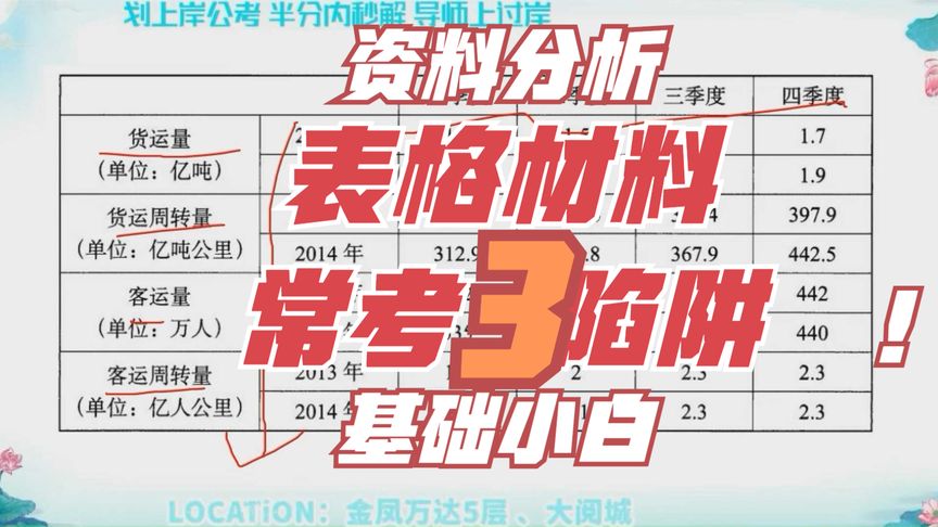 资料分析表格型材料#国考省考申论解题技巧#公务员考试 #行测