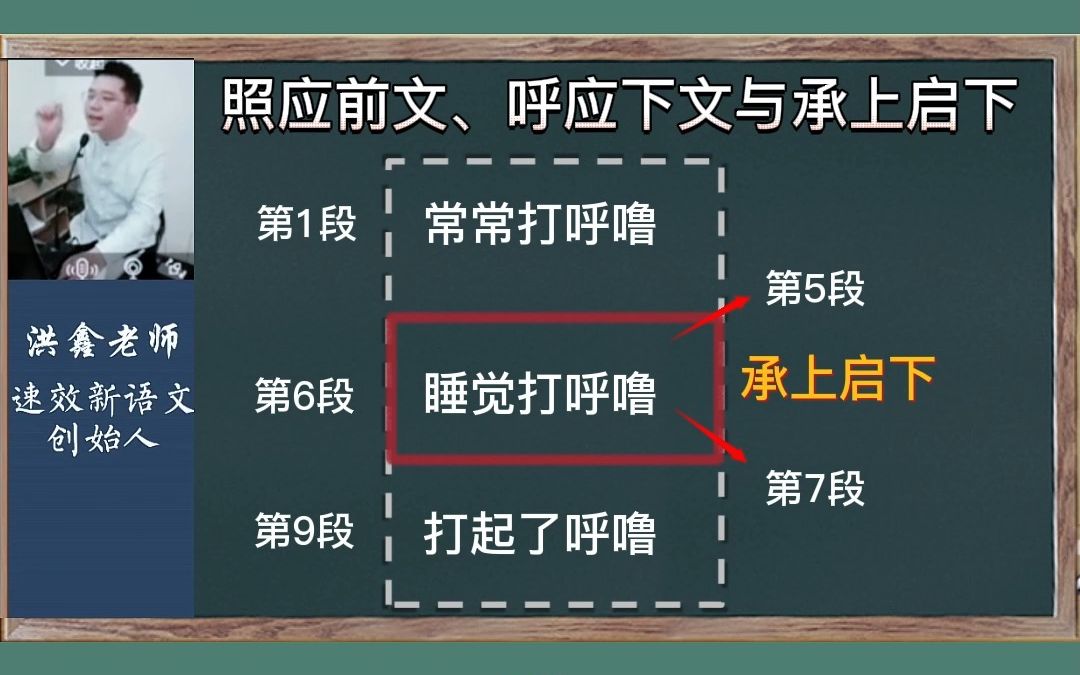 如何区别“照应前文、呼应下文、承上启下”?