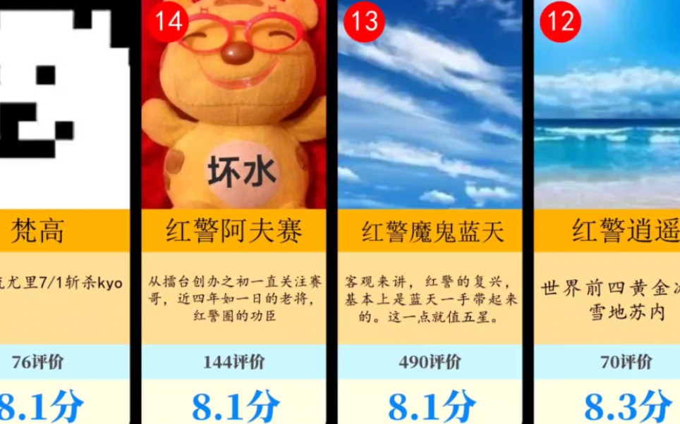 红警知名人物评分排名(某扑)_红色警戒2