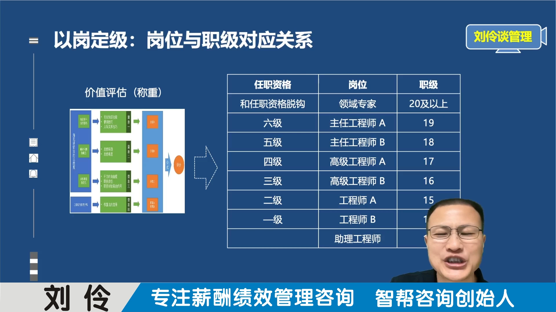 薪酬绩效咨询公司:第7集 向华为学薪酬激励