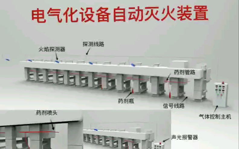 电气化自动灭火设备,配电室自动灭火装置,低压柜自动灭火系统,变电站...
