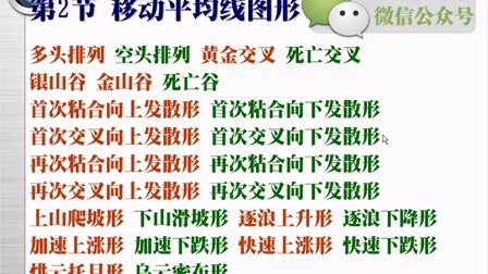 2册02-102移动平均线图形一览表