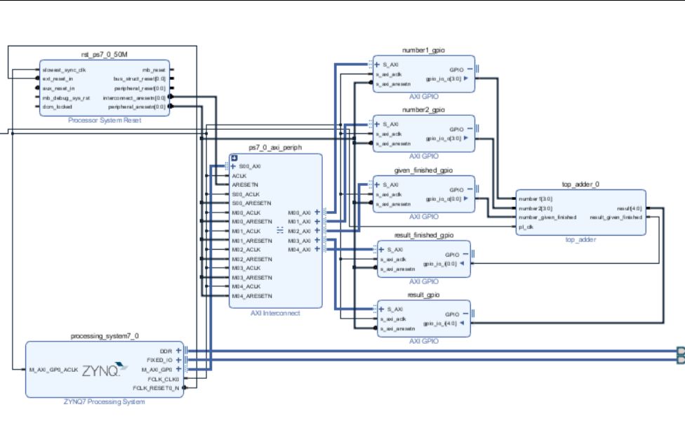 【展示】vivado2017.4初上手