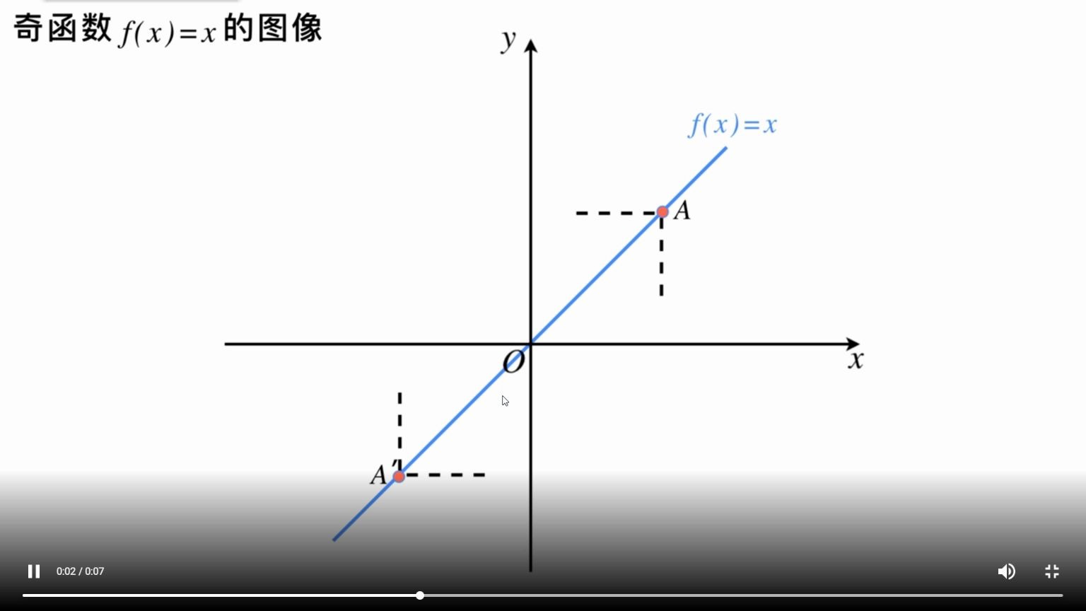 【数学】奇函数f(x)=x的图像