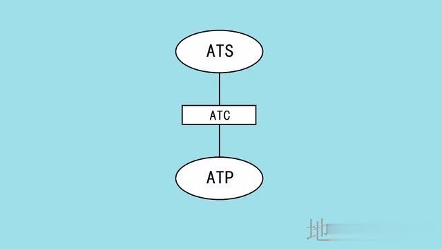 ...你知道地铁列车的运行是靠什么指挥和控制的吗?内含我的世界模拟...