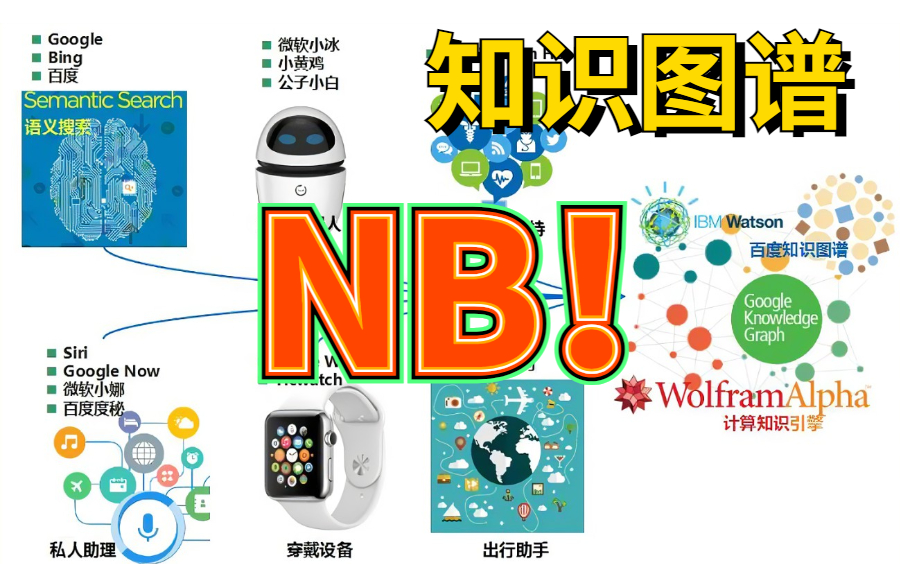 【唐宇迪知识图谱】什么是知识图谱?有哪些典型应用?计算机大佬终于...
