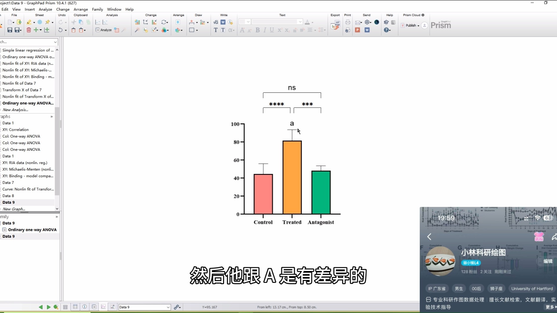graphpad prism绘制柱形图,含差异分析(星号和字母显著性两种)