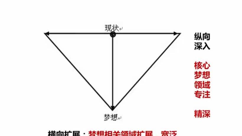 【课时4】能力素质模型4-能力提升策略