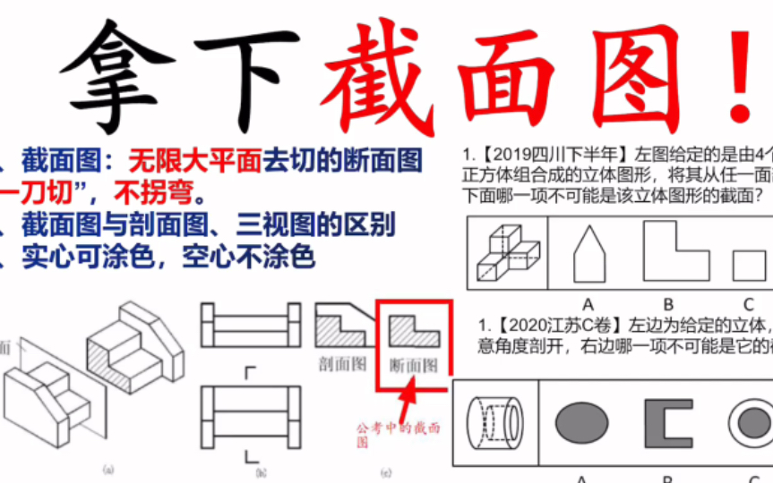 「图形推理」【拿下截面图!】理论精讲+刷穿题库教你拿下截面图!(录...