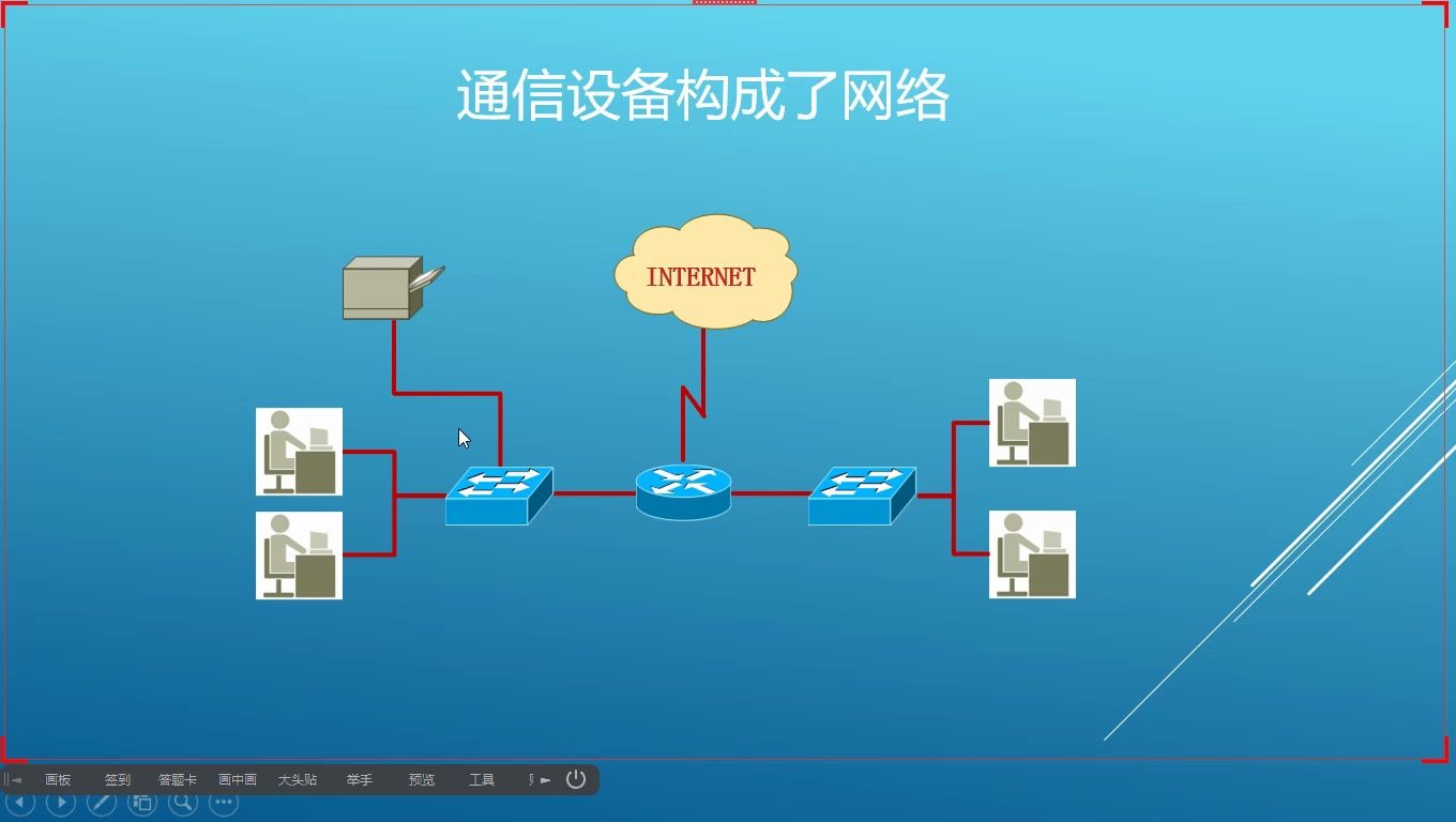 网络基础入门,光纤光模块详解