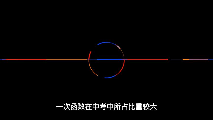 在中考中五种常见的有关一次函数综合题考法