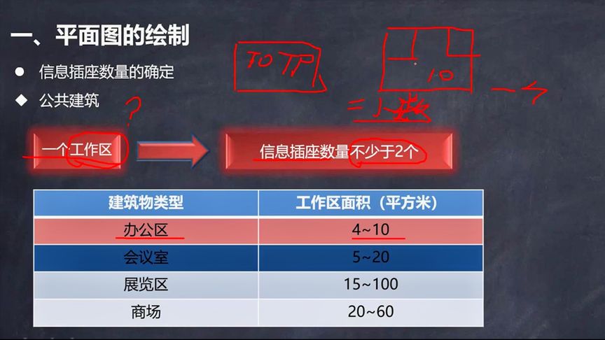 建筑电气设计实操-41.综合布线系统(2)