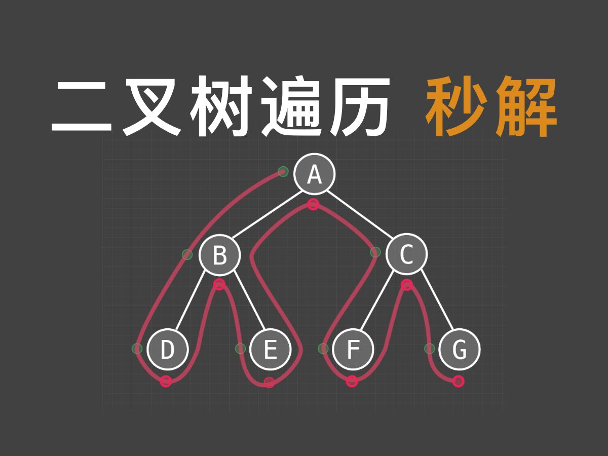 【有挂!】二叉树遍历秒解,前序遍历、中序遍历、后序遍历