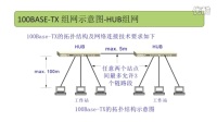 计算机网络技术微课程第五课