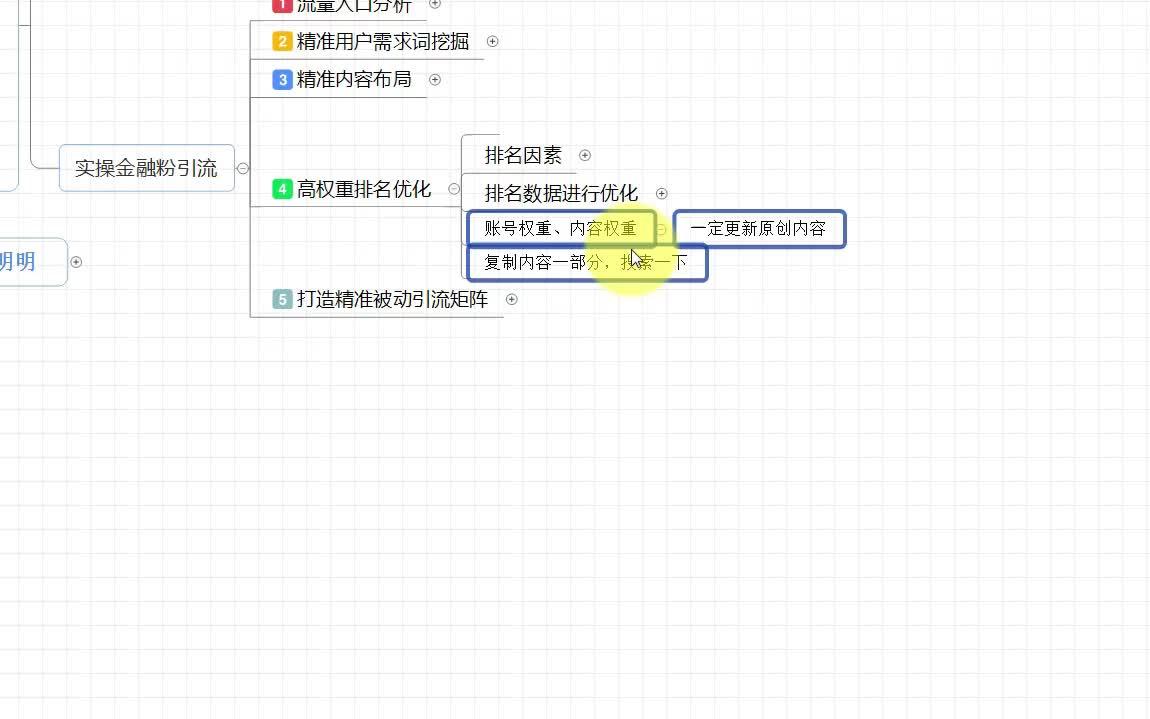 淘宝客怎么做推广,一节课掌握网络营销