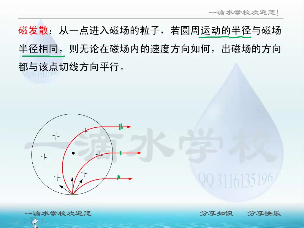 【磁场】等半径原理 磁聚焦与磁发散