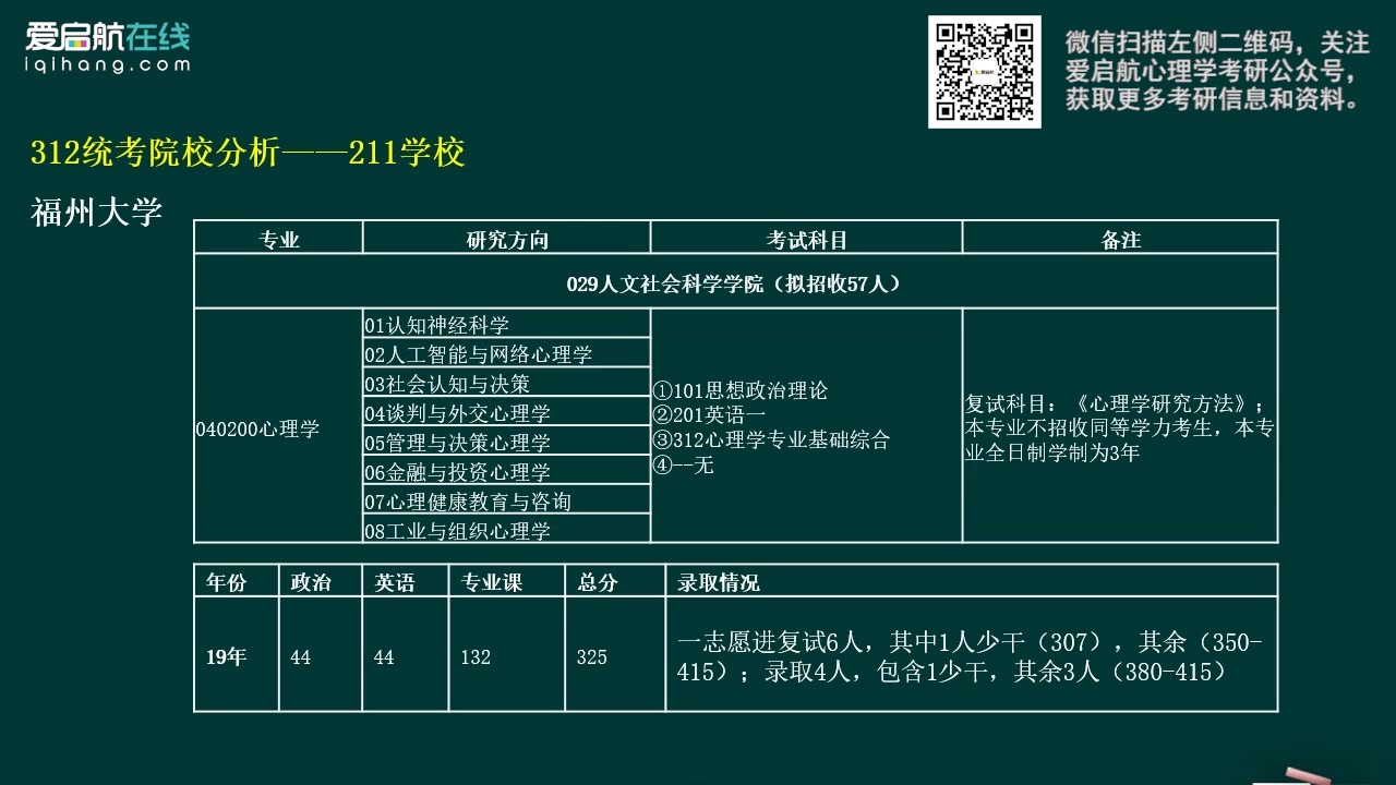 312统考院校报录比分析之陕西师范大学