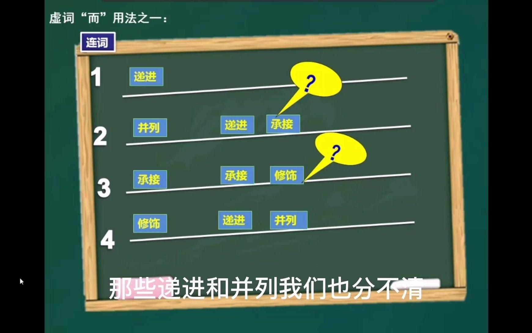虚词“而”表修饰递进并列承接傻傻分不清?