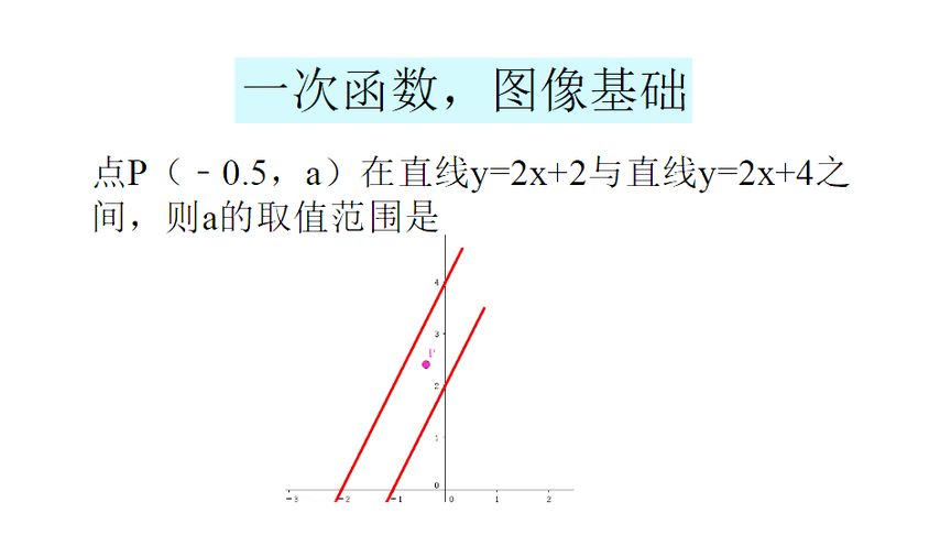 初二数学题,一次函数图像,基础过关题,中考数学必会内容