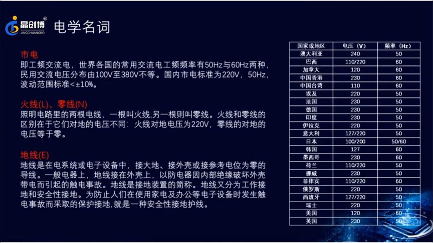 LED显示屏知识2