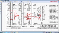 16G101基础锚固李涛洋井字梁JZL配筋构造