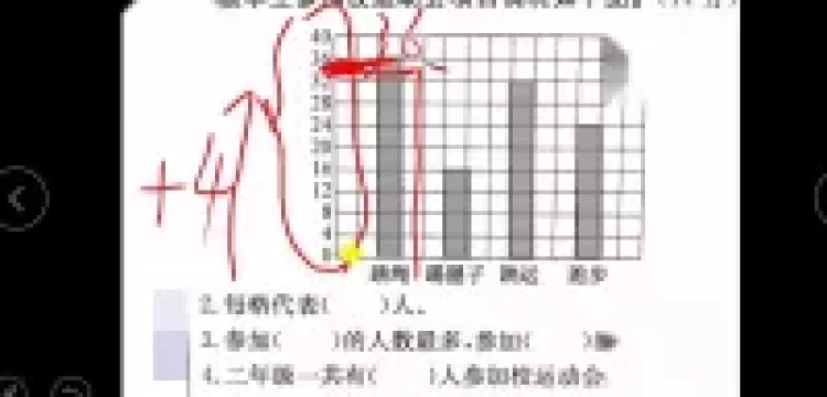 统计表和统计图知识讲解